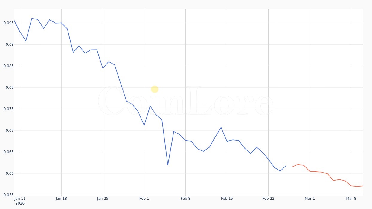 Power Ledger краткосрочный прогноз курса