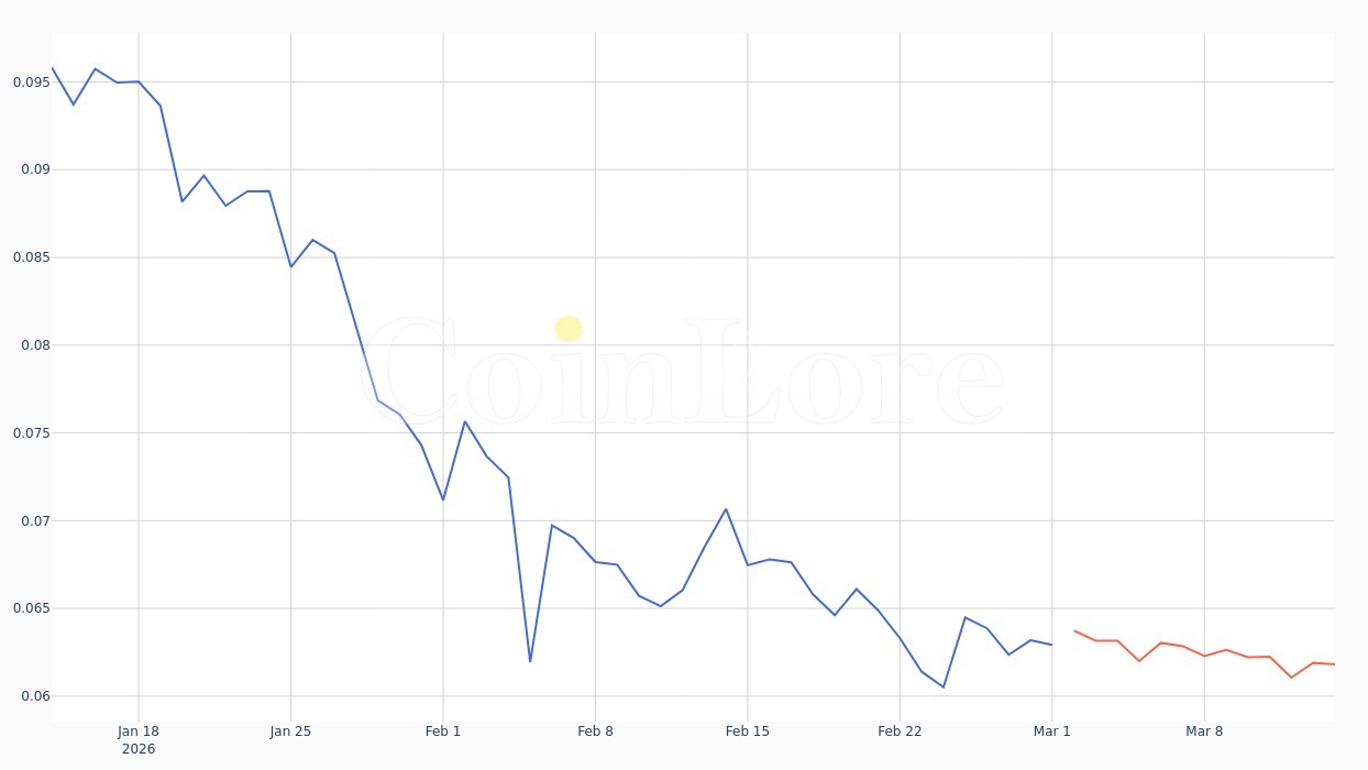 Power Ledger краткосрочный прогноз курса