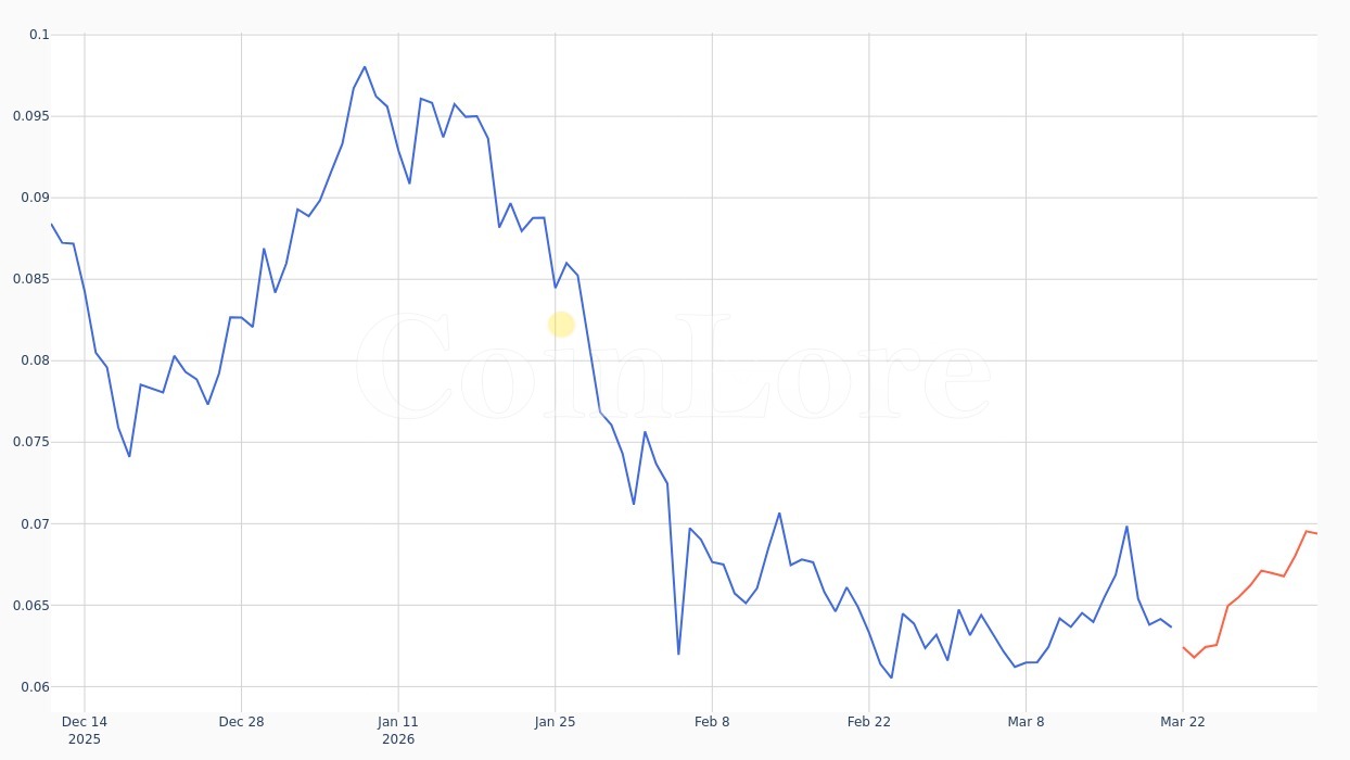 Power Ledger краткосрочный прогноз курса