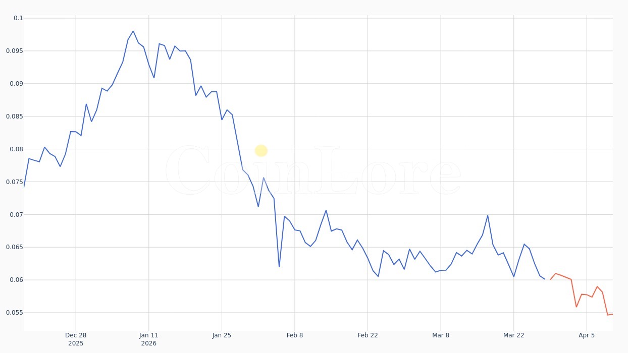Power Ledger краткосрочный прогноз курса