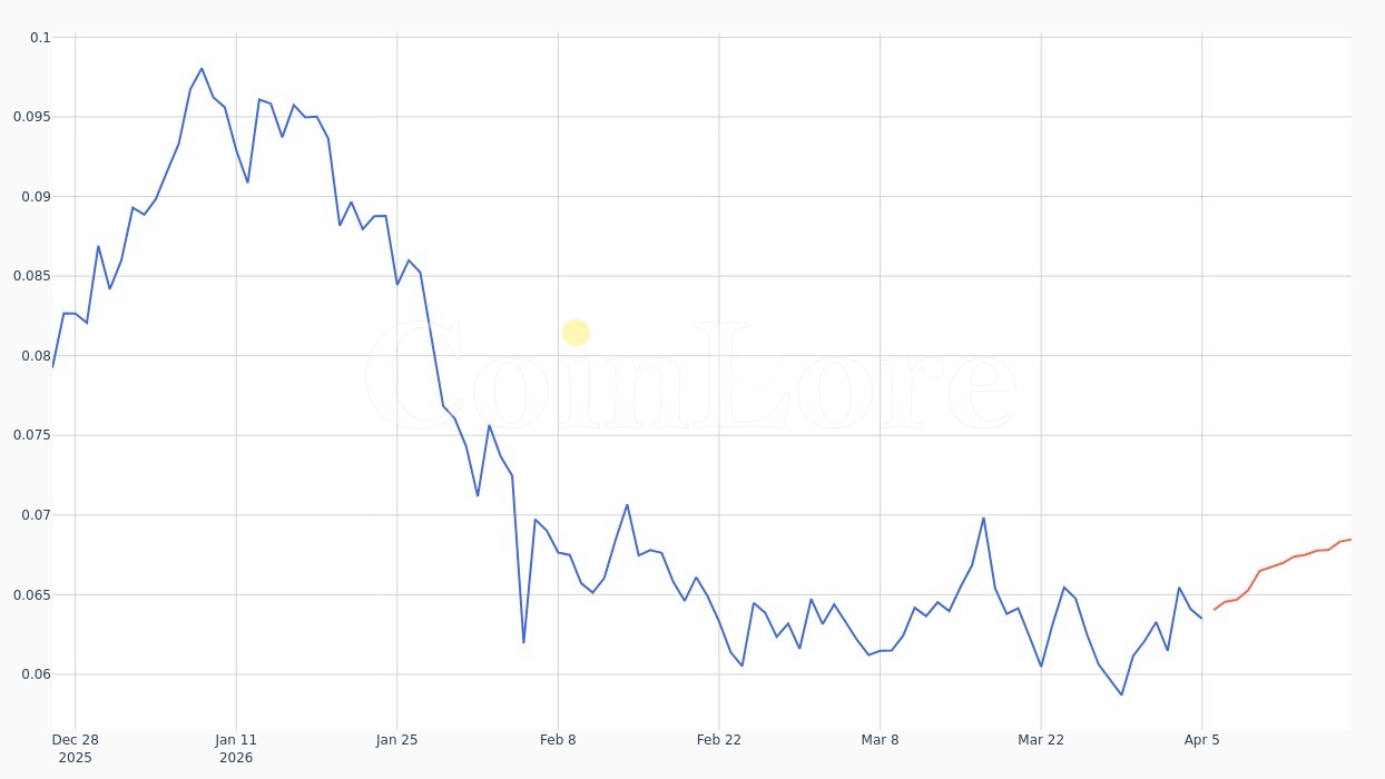 Power Ledger краткосрочный прогноз курса