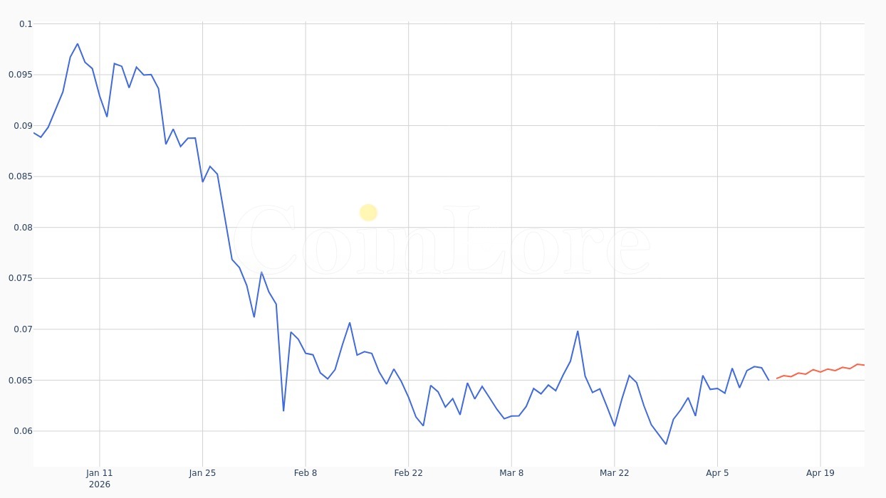 Power Ledger краткосрочный прогноз курса