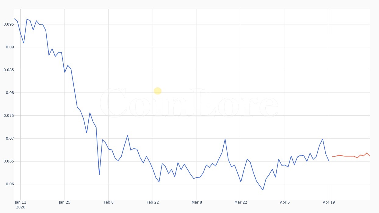 Power Ledger краткосрочный прогноз курса