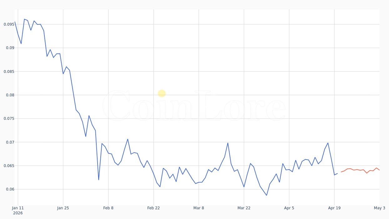 Power Ledger краткосрочный прогноз курса