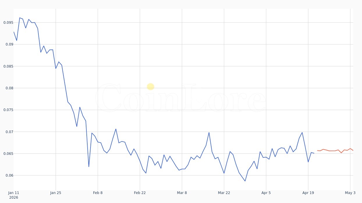 Power Ledger краткосрочный прогноз курса