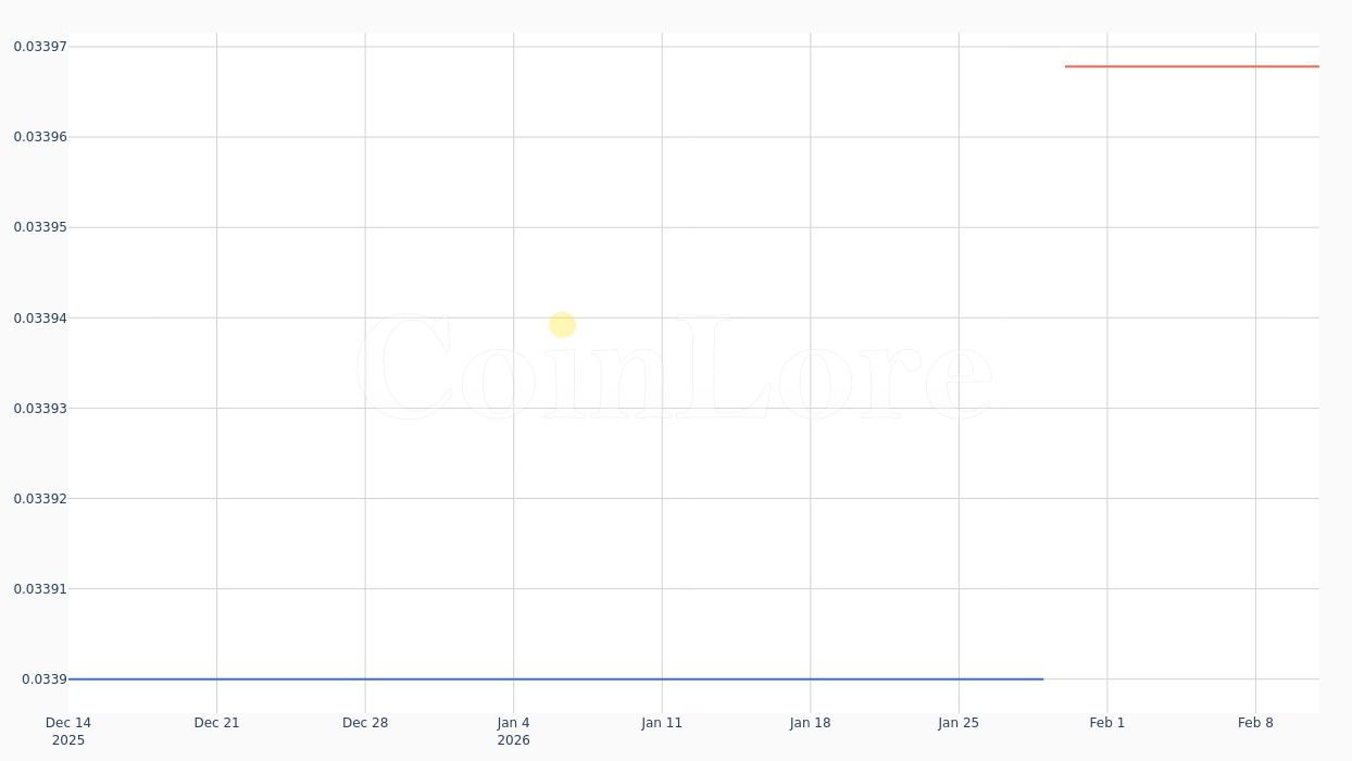 Predicción del precio a corto plazo de PowerPool Concentrated Voting Power