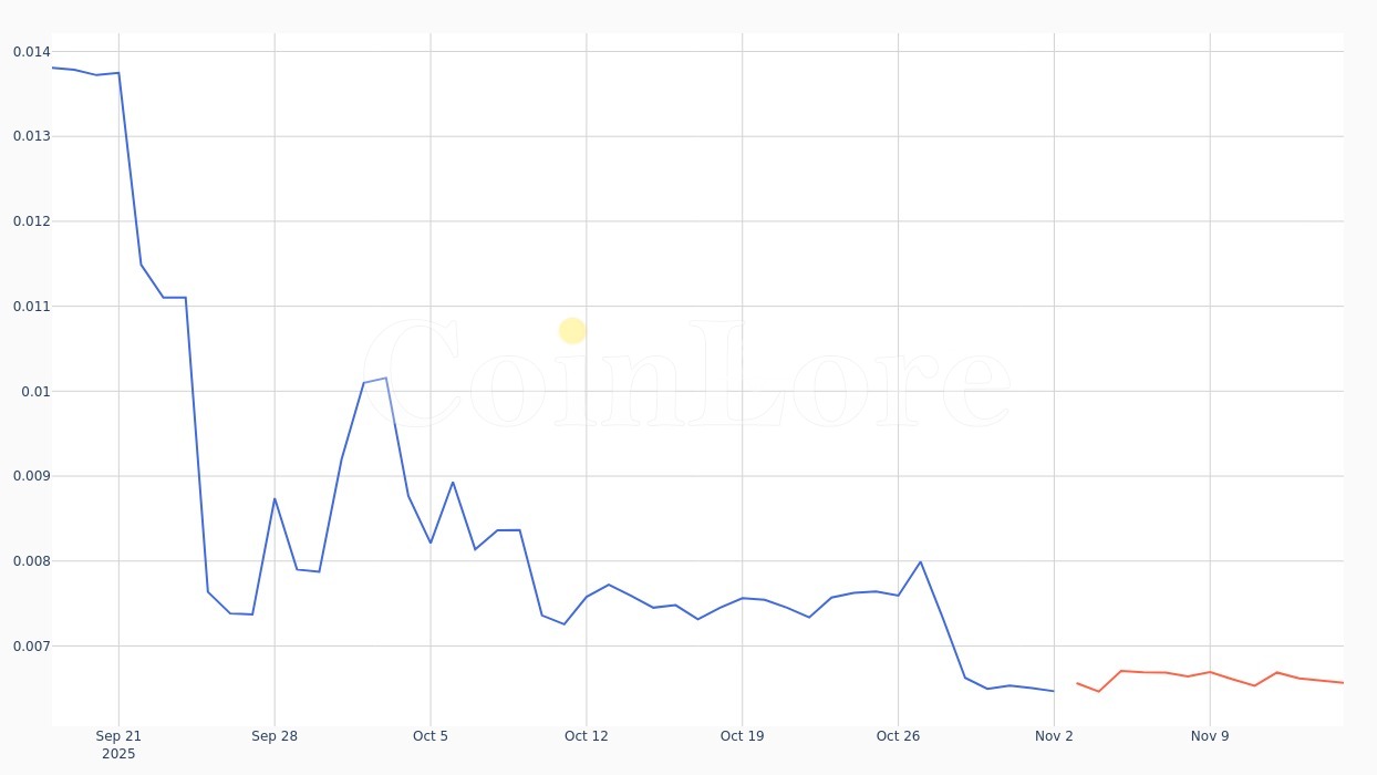 PowerTrade Fuel краткосрочный прогноз курса