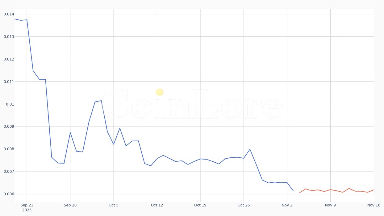 Predicción del precio a corto plazo de PowerTrade Fuel