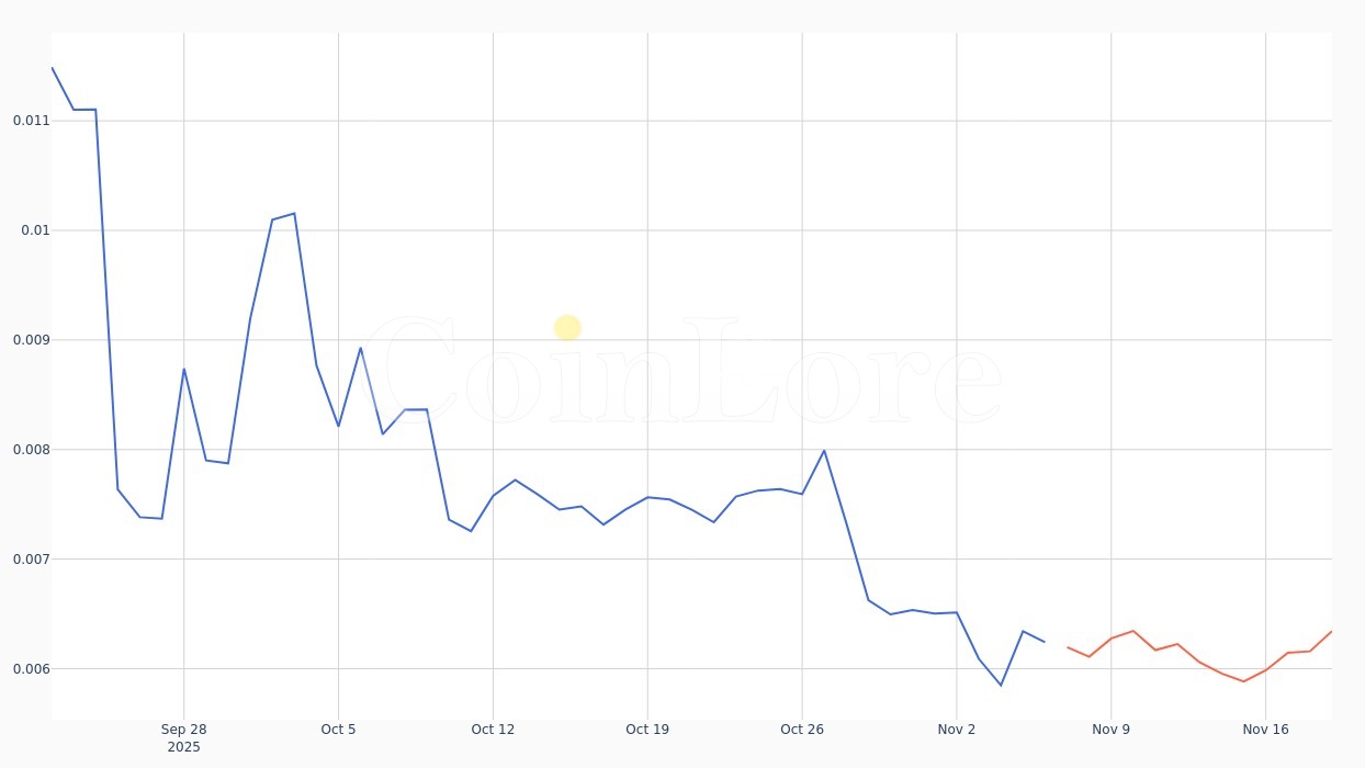 PowerTrade Fuel short-term price prediction