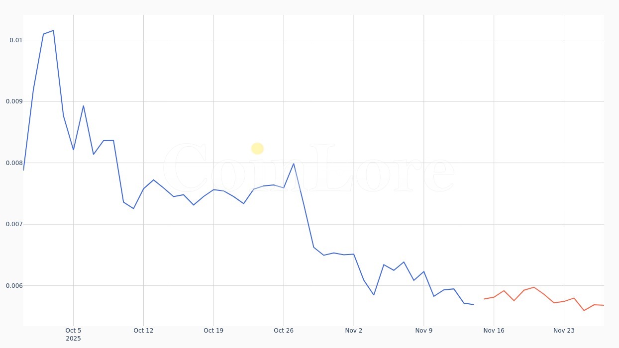PowerTrade Fuel short-term price prediction