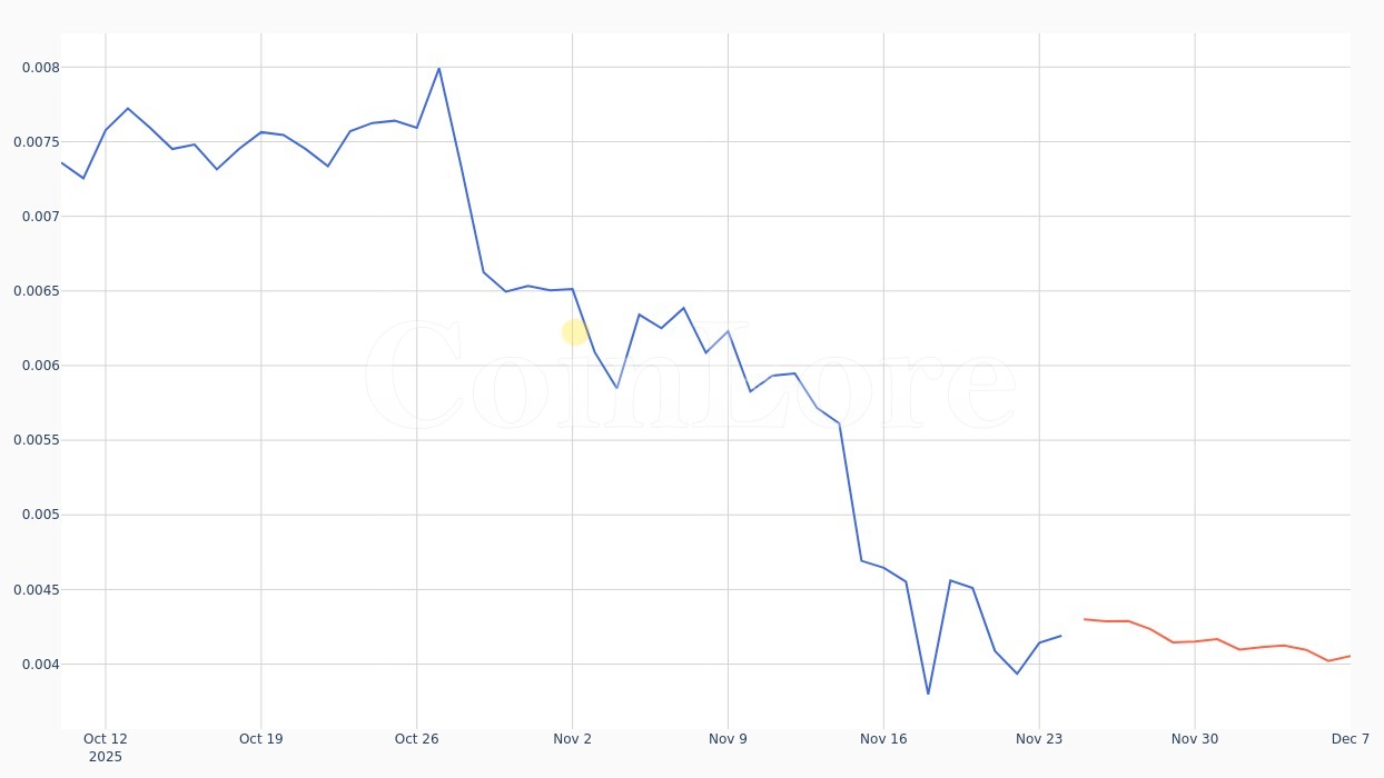 PowerTrade Fuel kurzfristige Kurs prognose