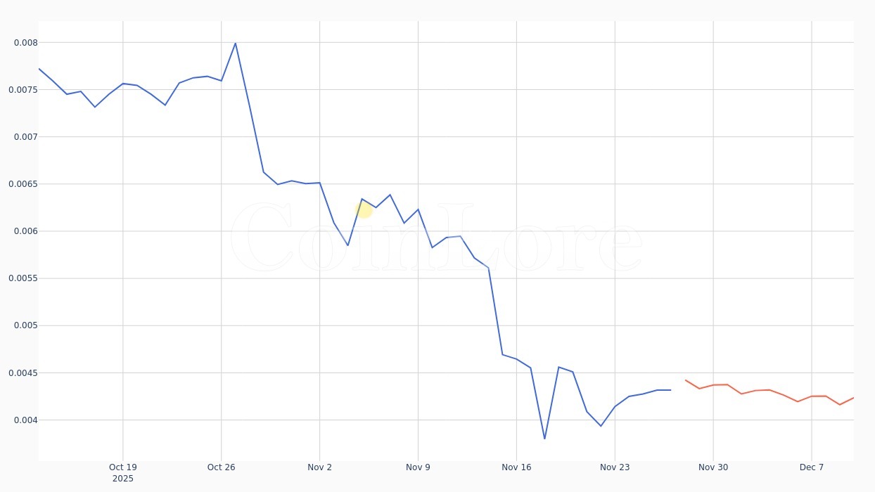 PowerTrade Fuel short-term price prediction