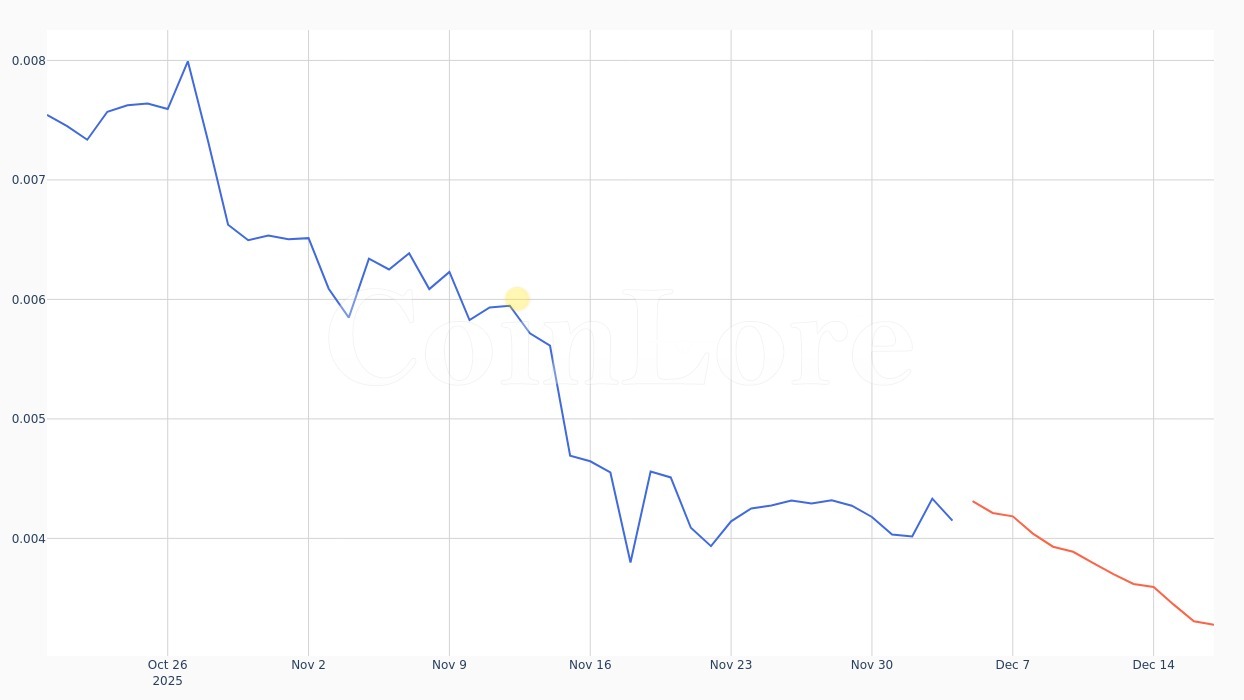 PowerTrade Fuel short-term price prediction