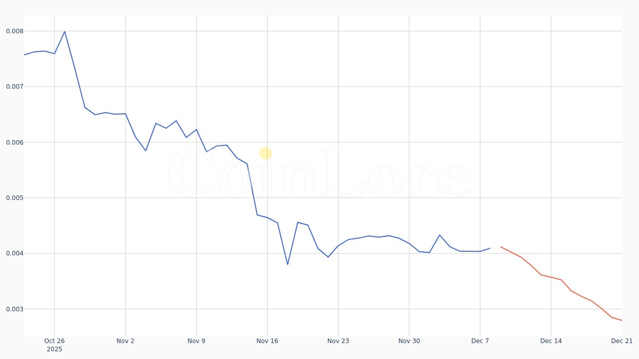 PowerTrade Fuel short-term price prediction