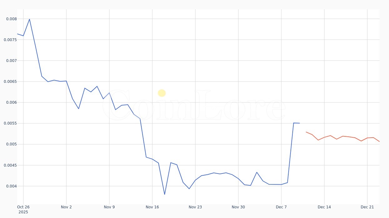 PowerTrade Fuel short-term price prediction