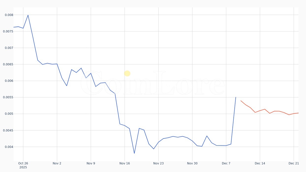 PowerTrade Fuel short-term price prediction