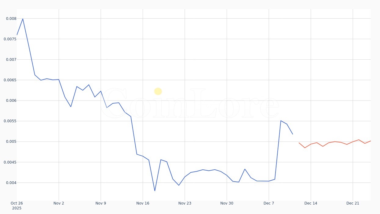 PowerTrade Fuel short-term price prediction