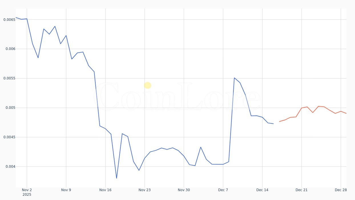 PowerTrade Fuel краткосрочный прогноз курса