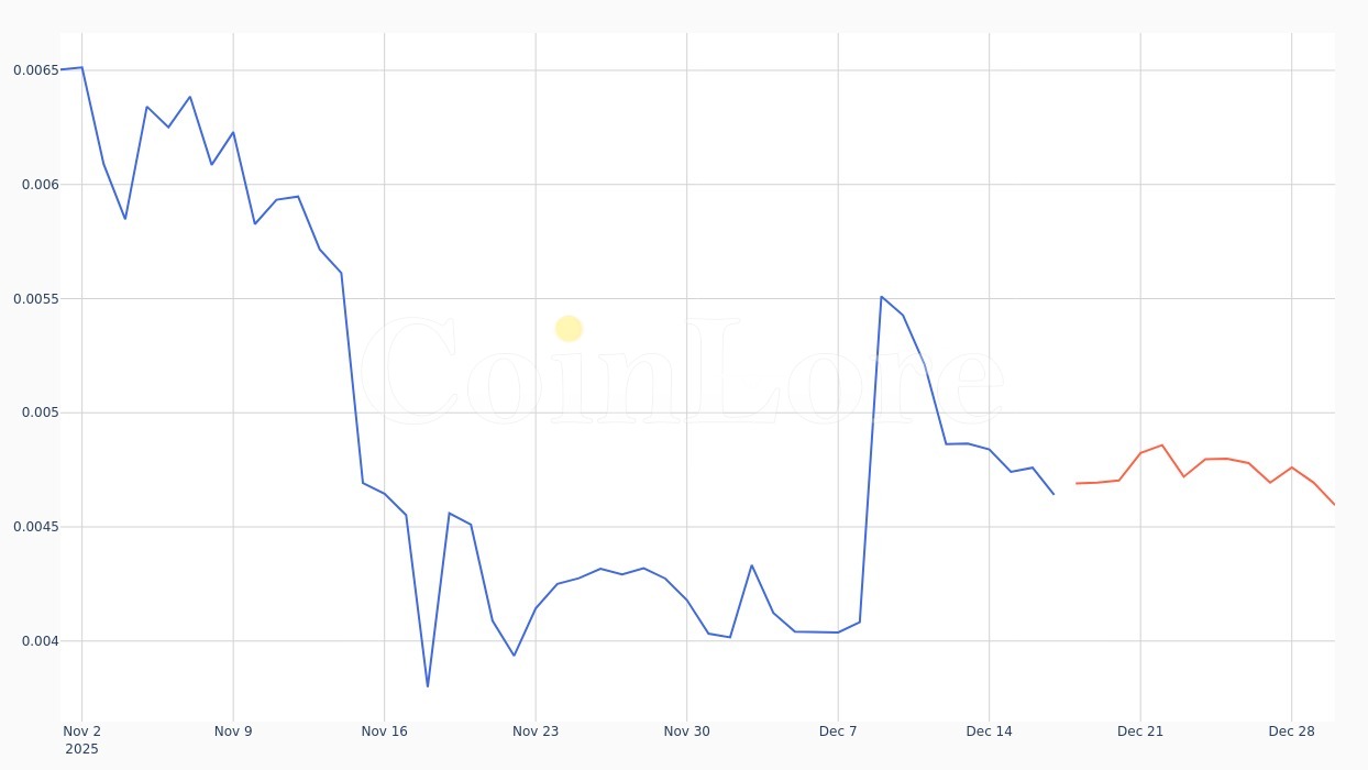 Predicción del precio a corto plazo de PowerTrade Fuel