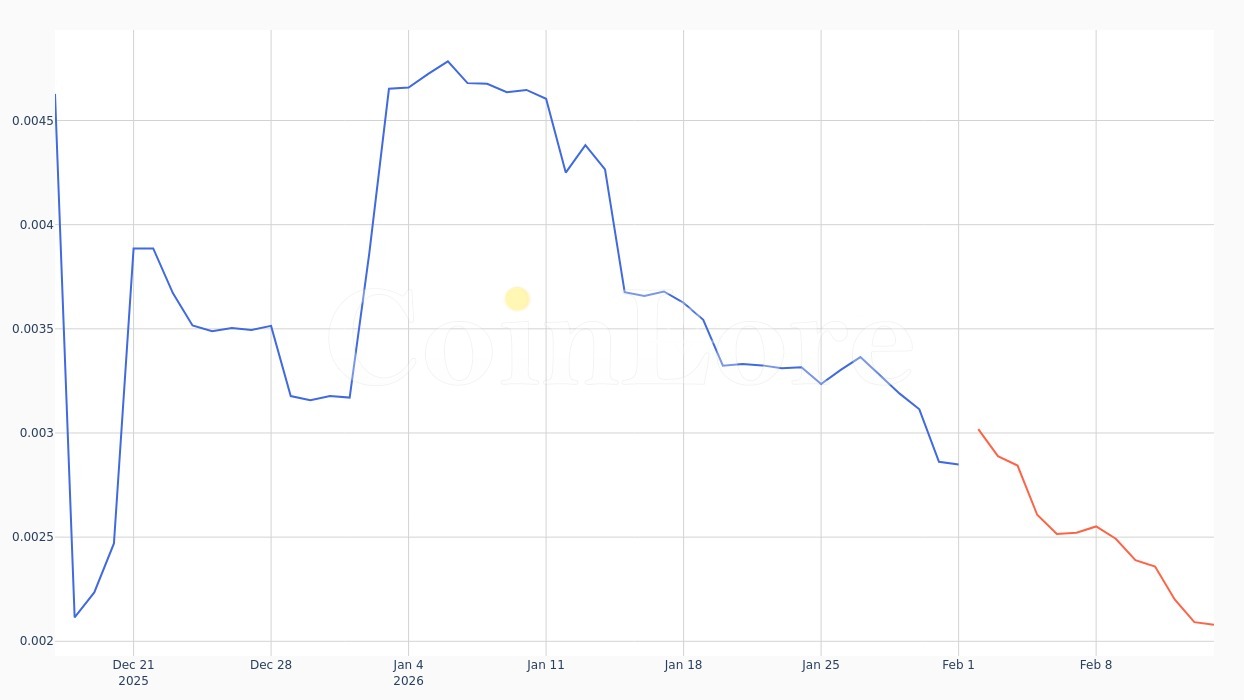 PowerTrade Fuel краткосрочный прогноз курса