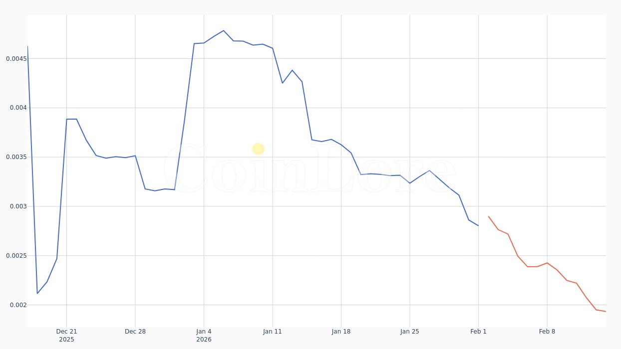Predicción del precio a corto plazo de PowerTrade Fuel