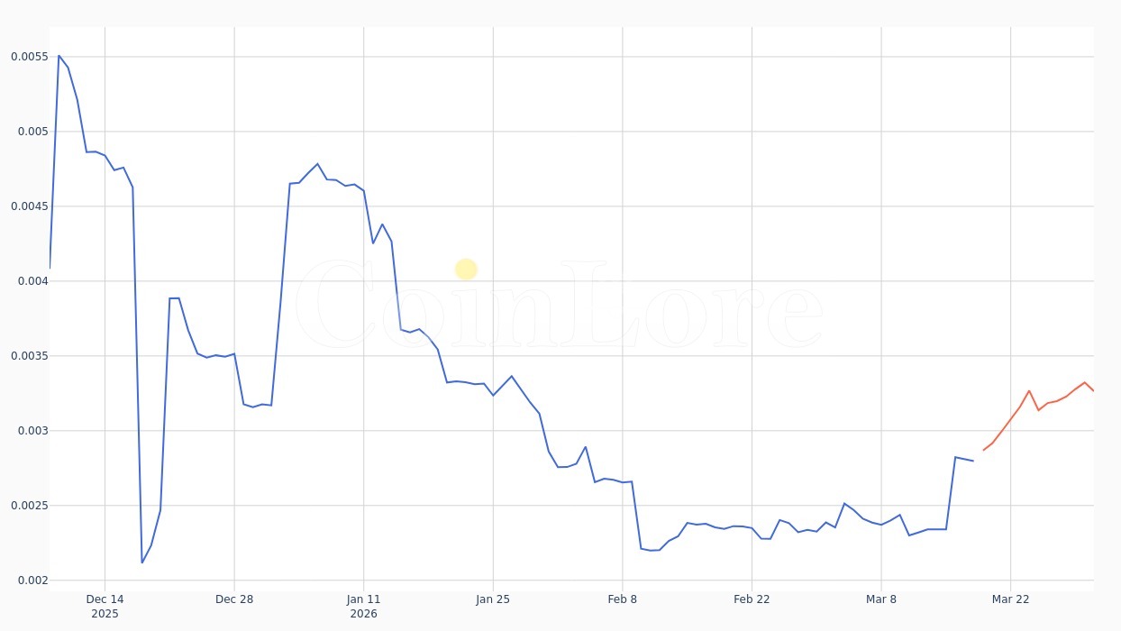 PowerTrade Fuel краткосрочный прогноз курса
