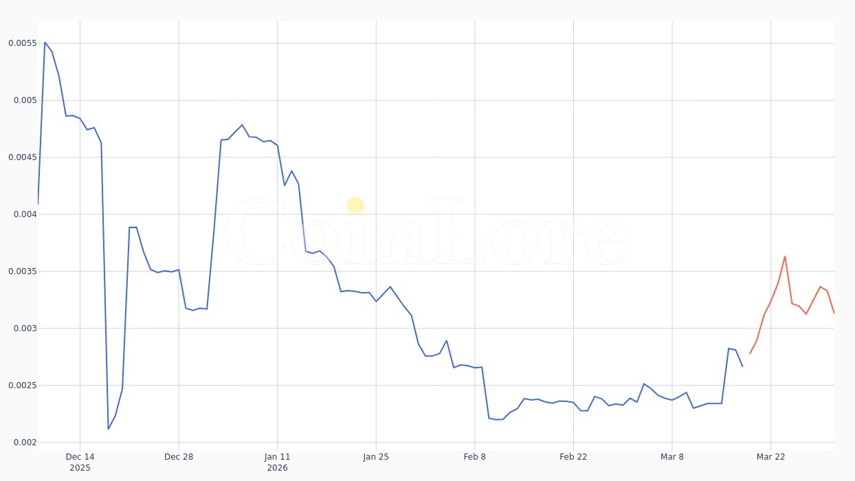 Predicción del precio a corto plazo de PowerTrade Fuel