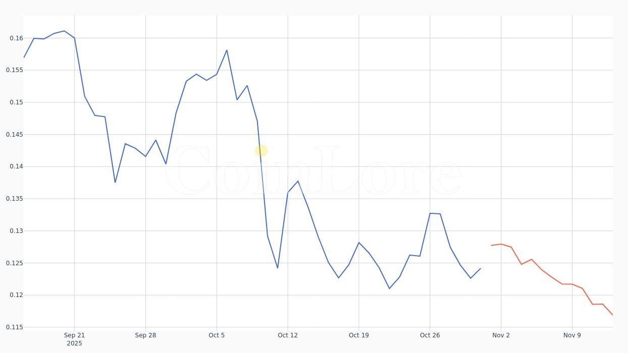 Premia kurzfristige Kurs prognose