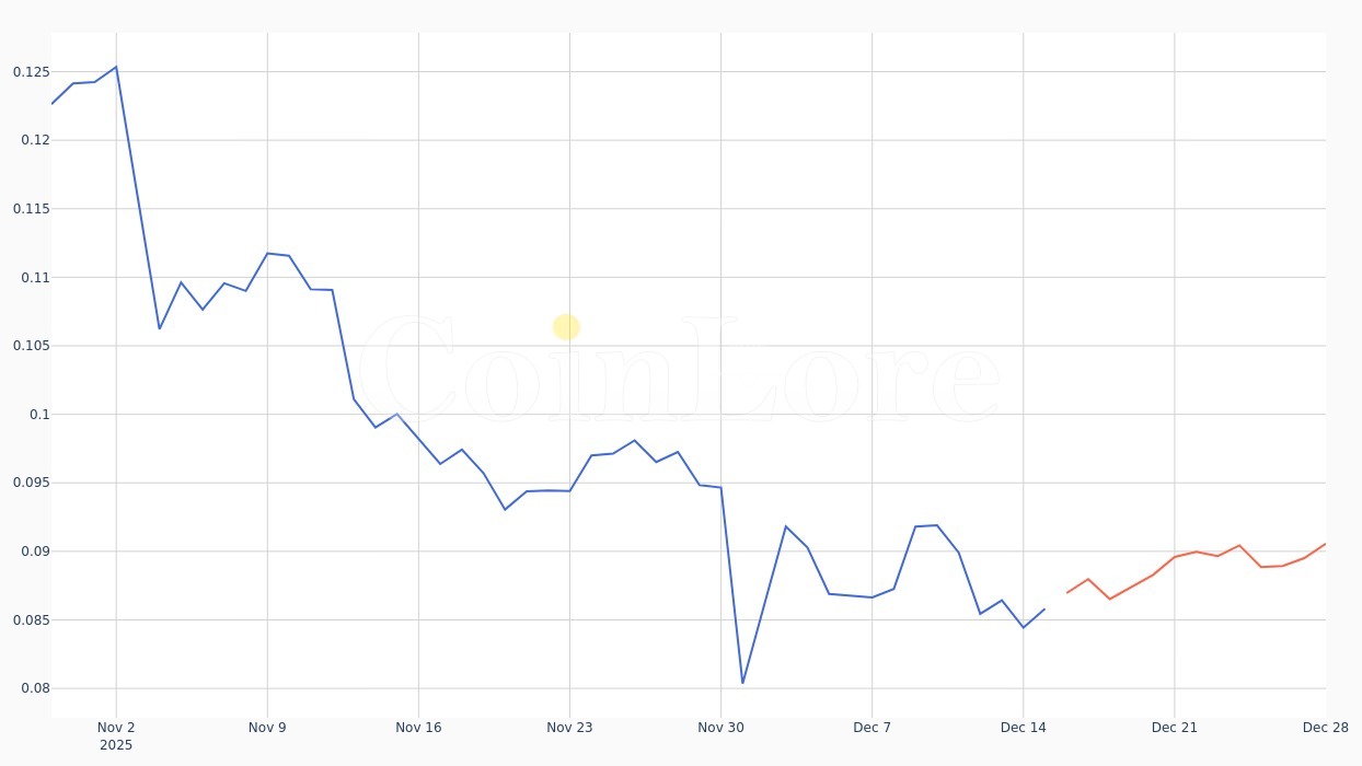 Premia краткосрочный прогноз курса
