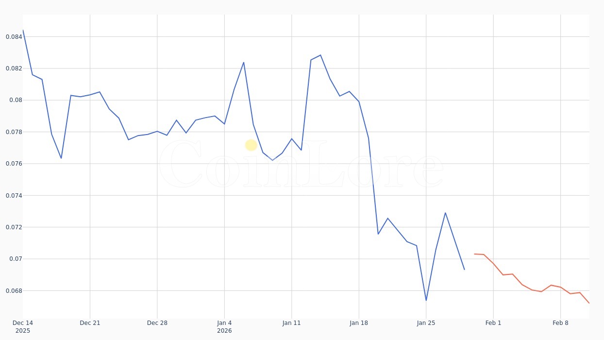 Premia краткосрочный прогноз курса