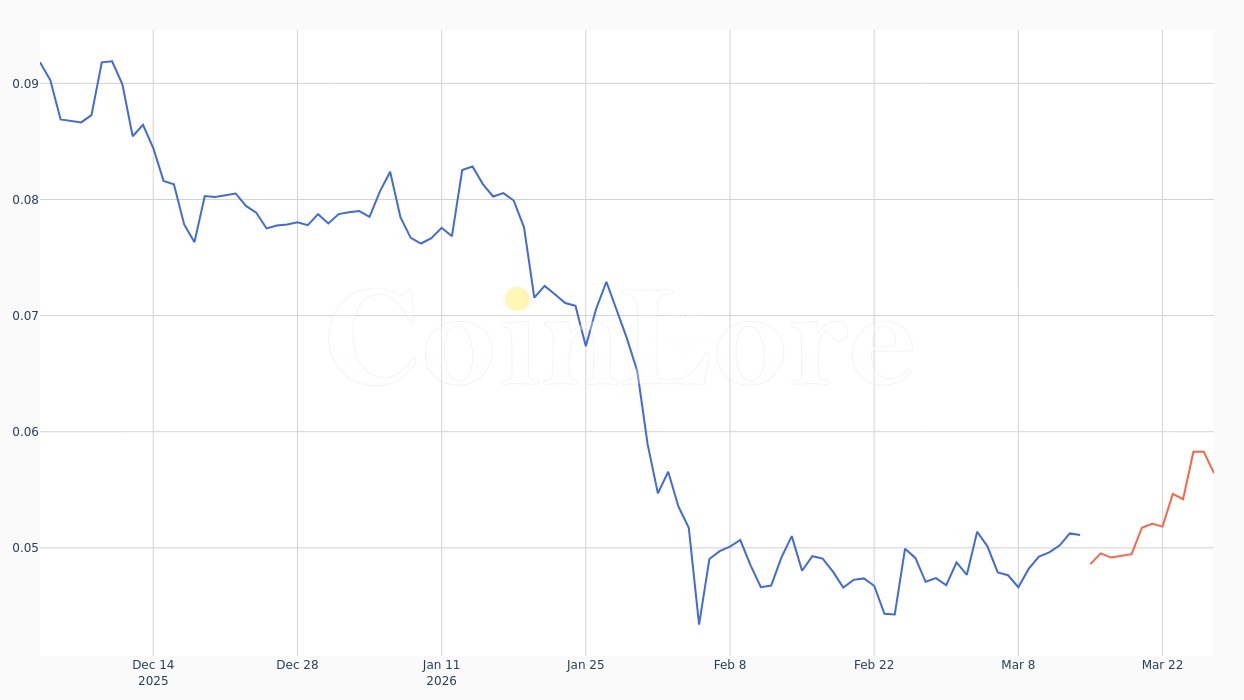 Predicción del precio a corto plazo de Premia