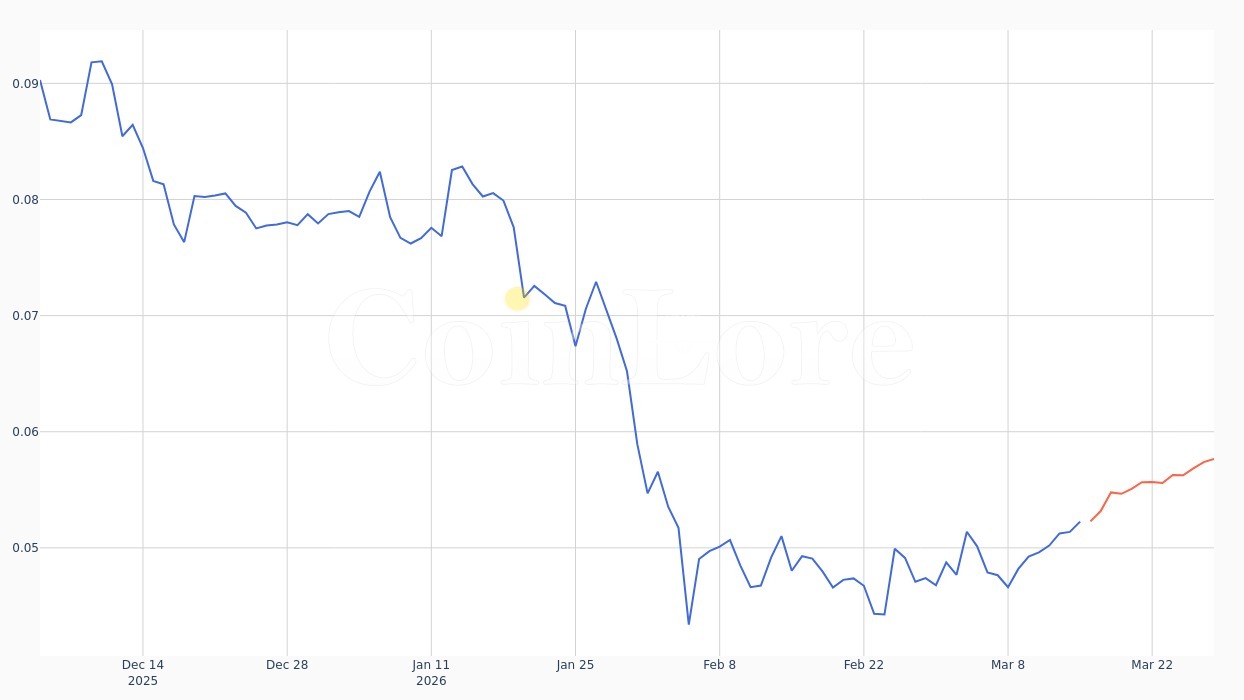 Premia краткосрочный прогноз курса