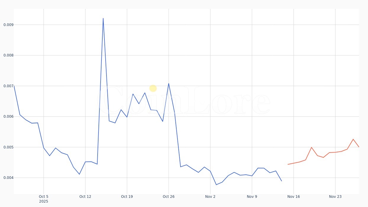 Presearch краткосрочный прогноз курса