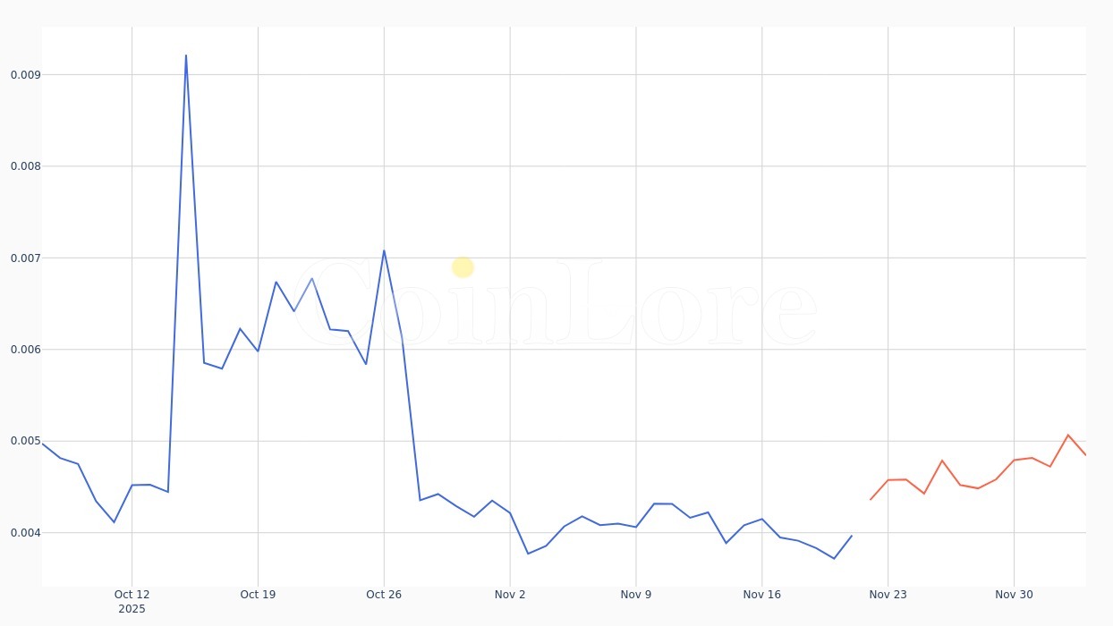 Presearch краткосрочный прогноз курса