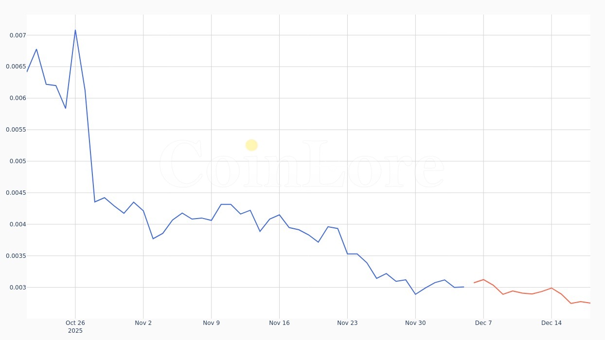 Presearch краткосрочный прогноз курса