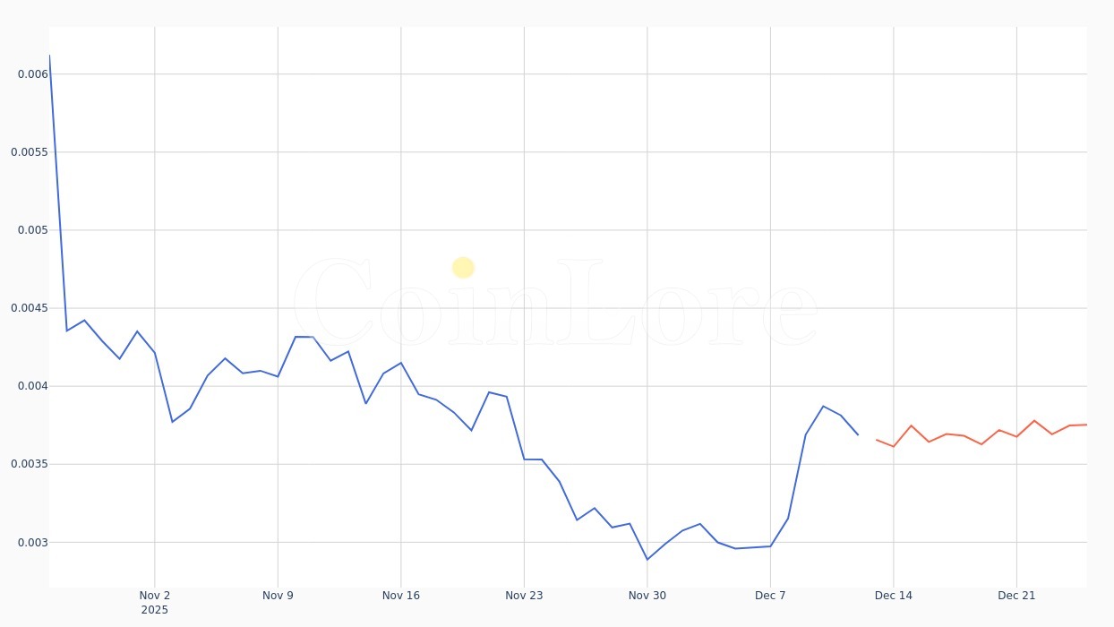 Presearch краткосрочный прогноз курса