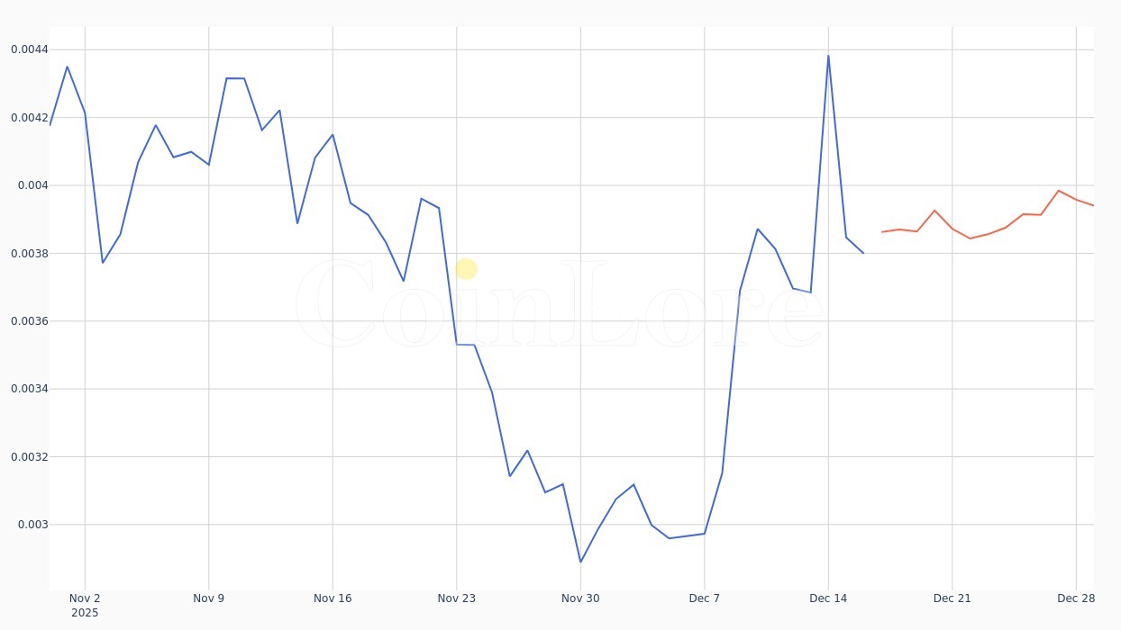 Presearch краткосрочный прогноз курса