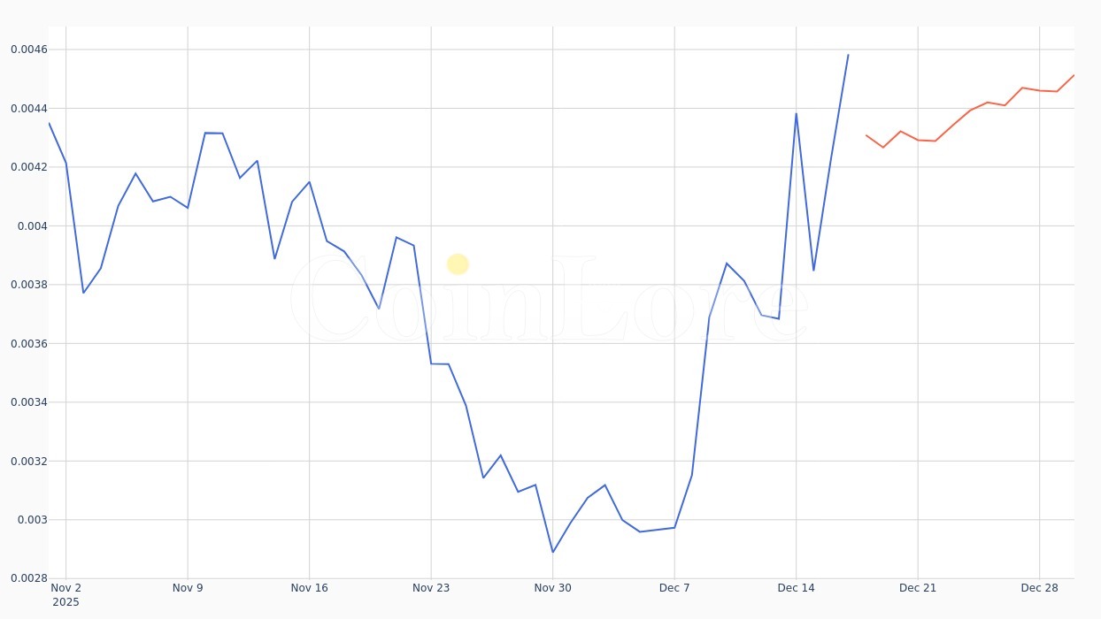 Presearch краткосрочный прогноз курса