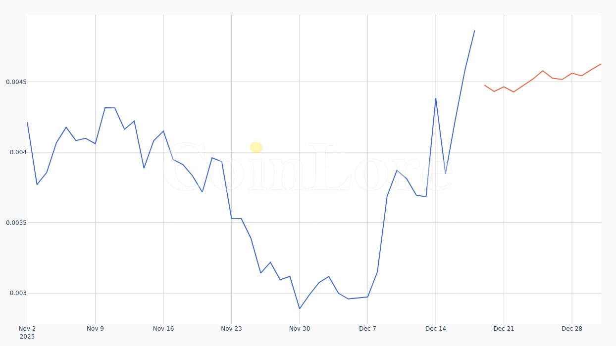 Presearch kısa vadeli fiyat tahmini