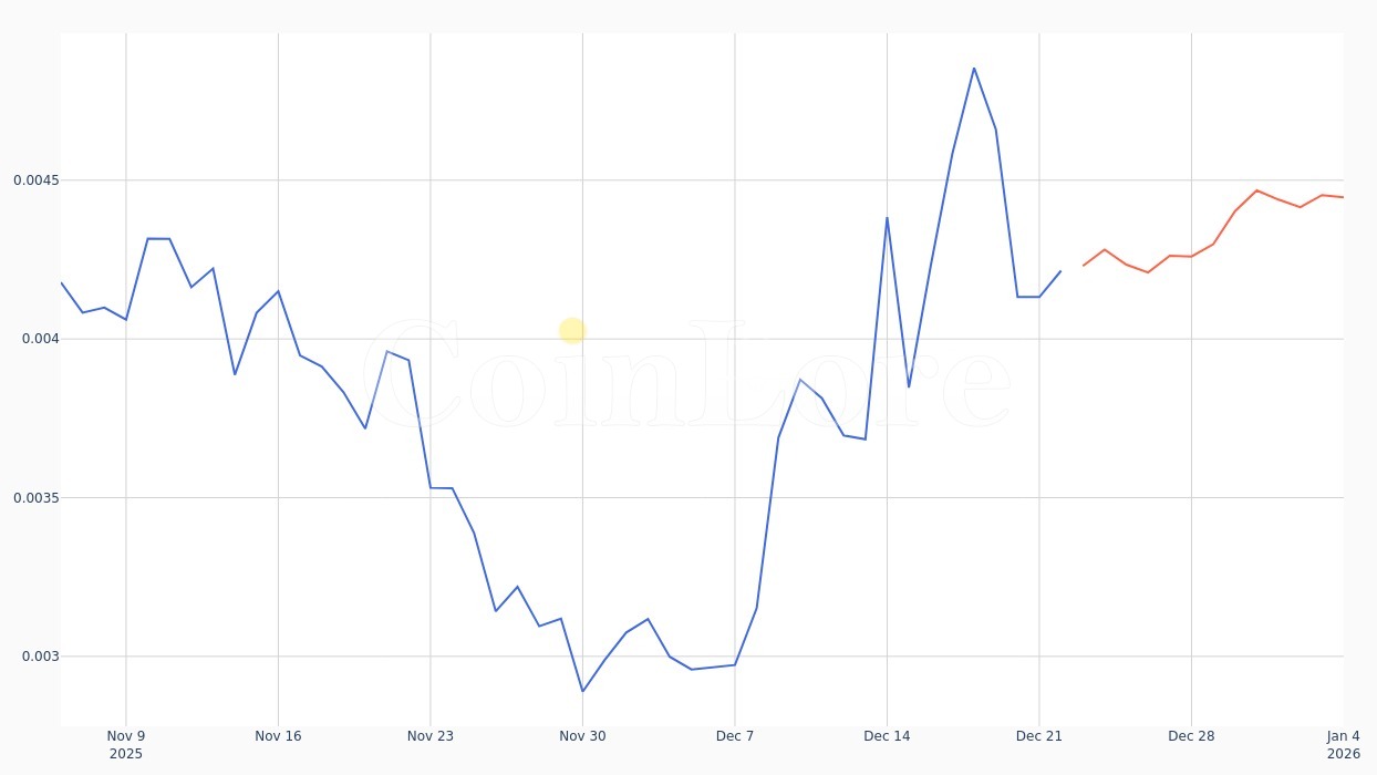 Presearch краткосрочный прогноз курса