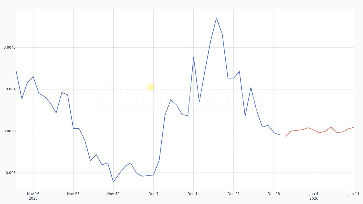 Presearch краткосрочный прогноз курса