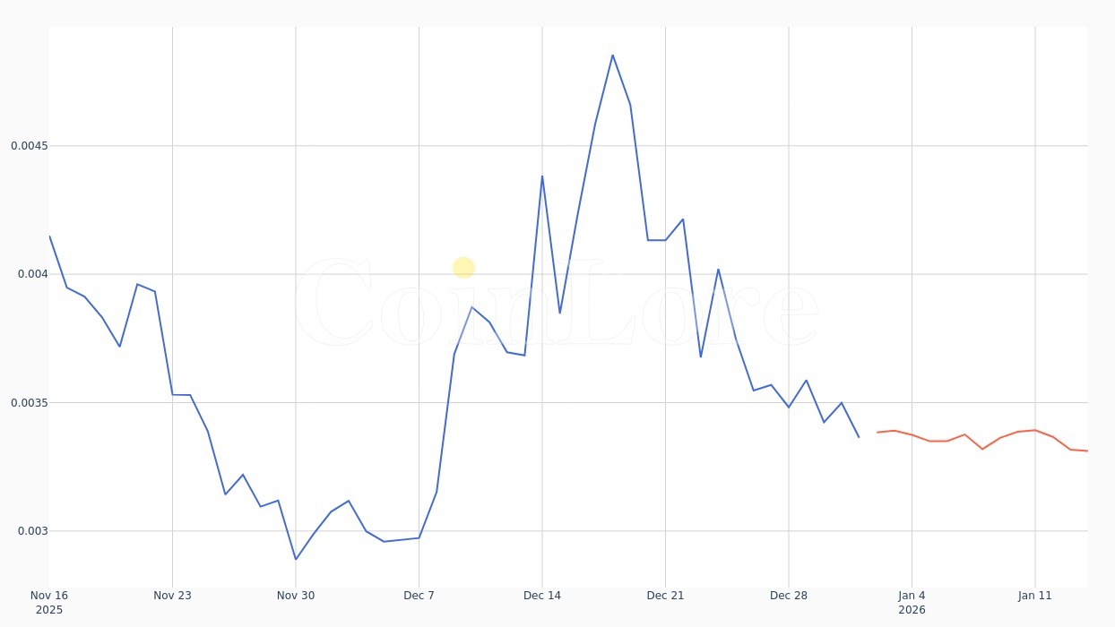 Presearch краткосрочный прогноз курса