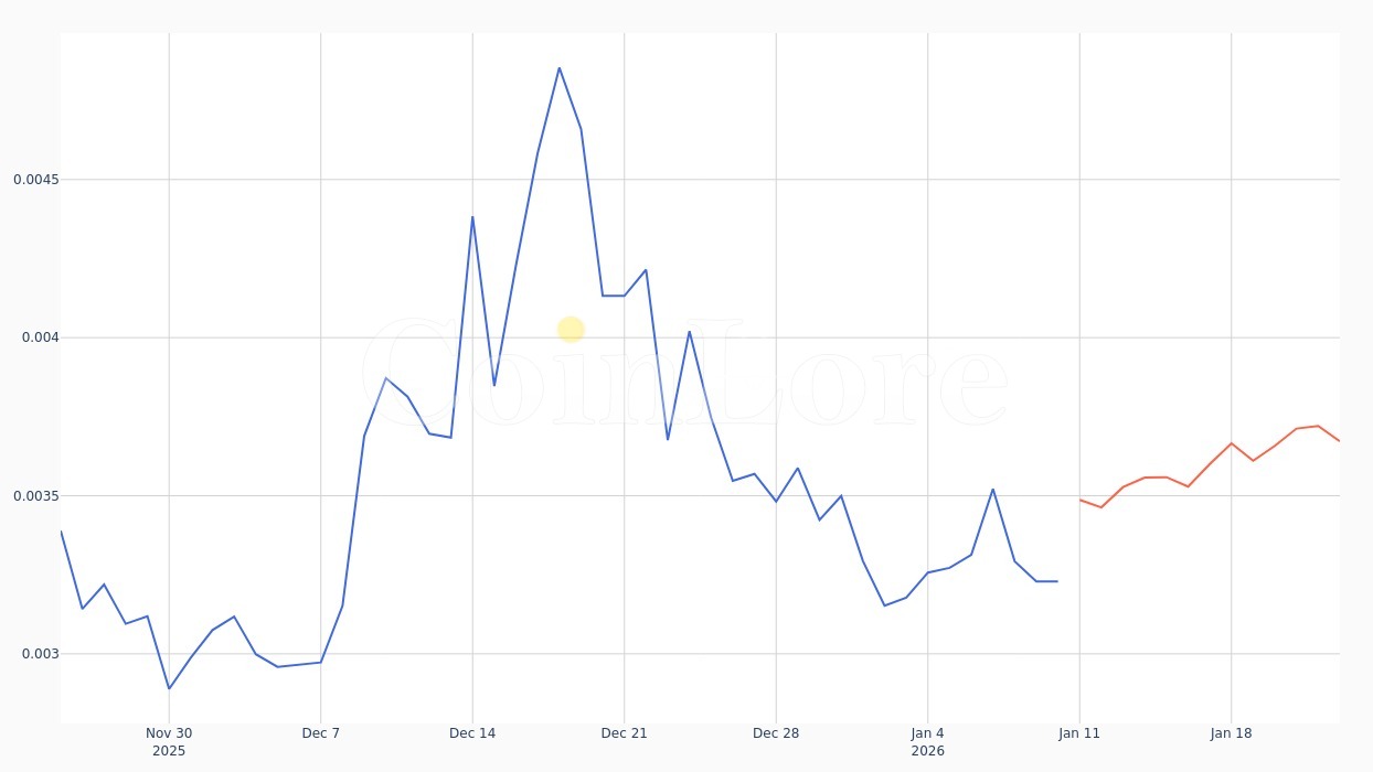 Presearch краткосрочный прогноз курса