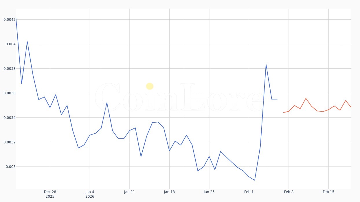 Presearch краткосрочный прогноз курса