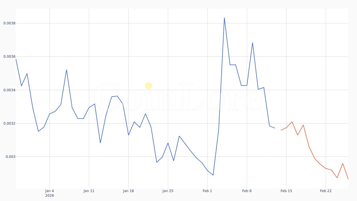 Presearch краткосрочный прогноз курса