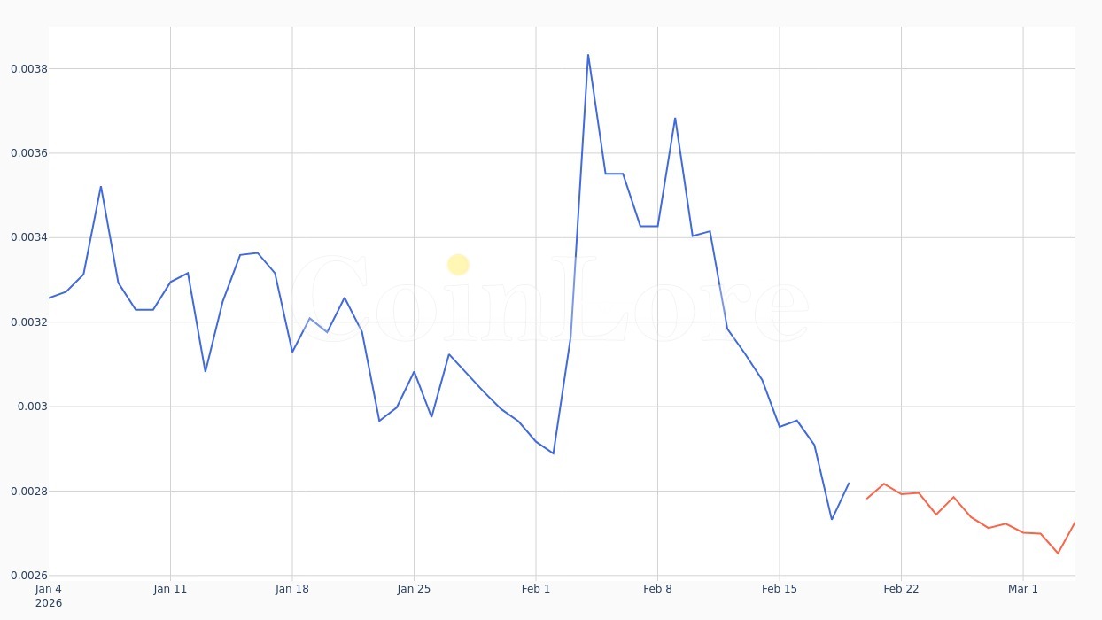 Presearch краткосрочный прогноз курса