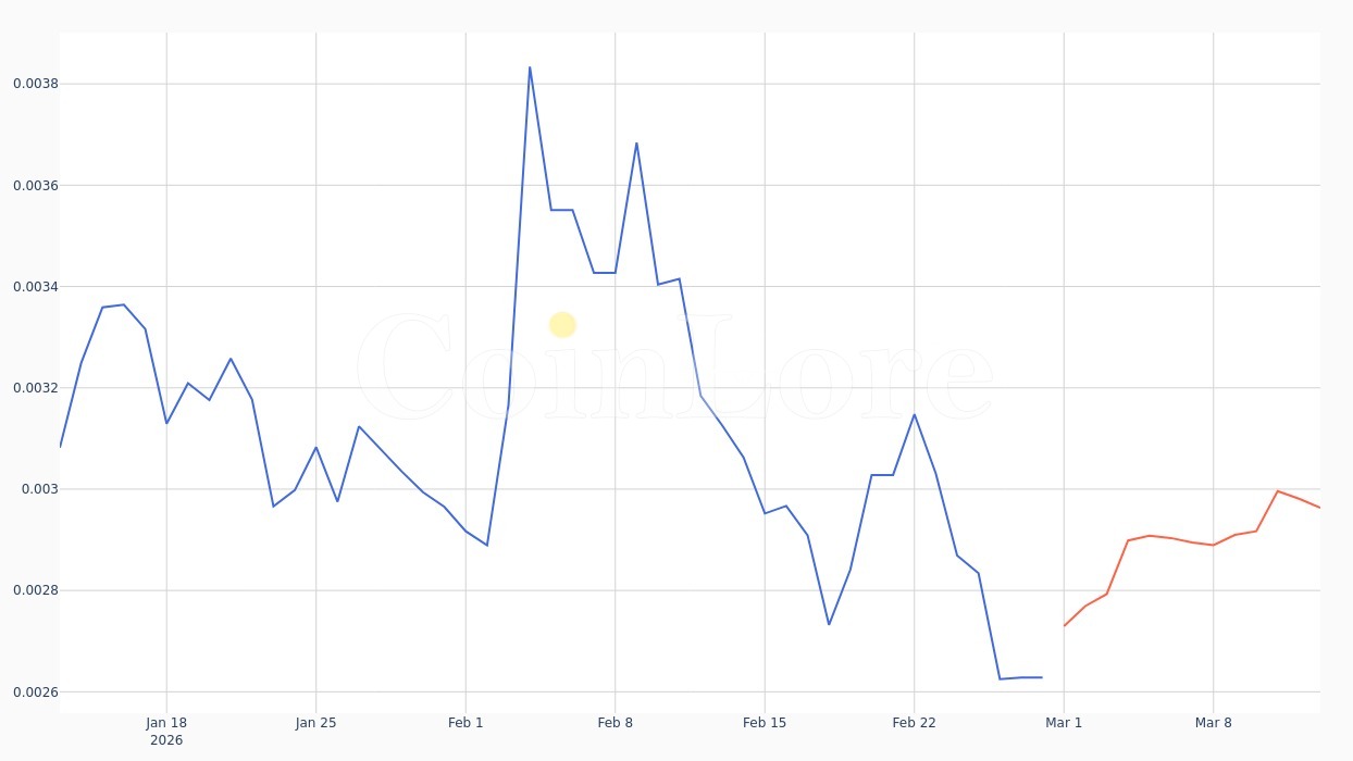 Presearch краткосрочный прогноз курса