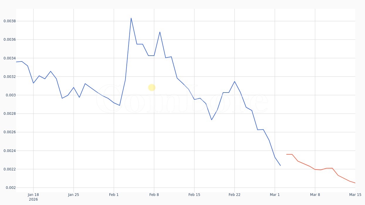 Presearch краткосрочный прогноз курса