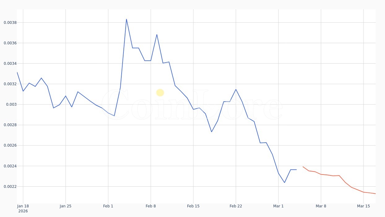 Presearch краткосрочный прогноз курса