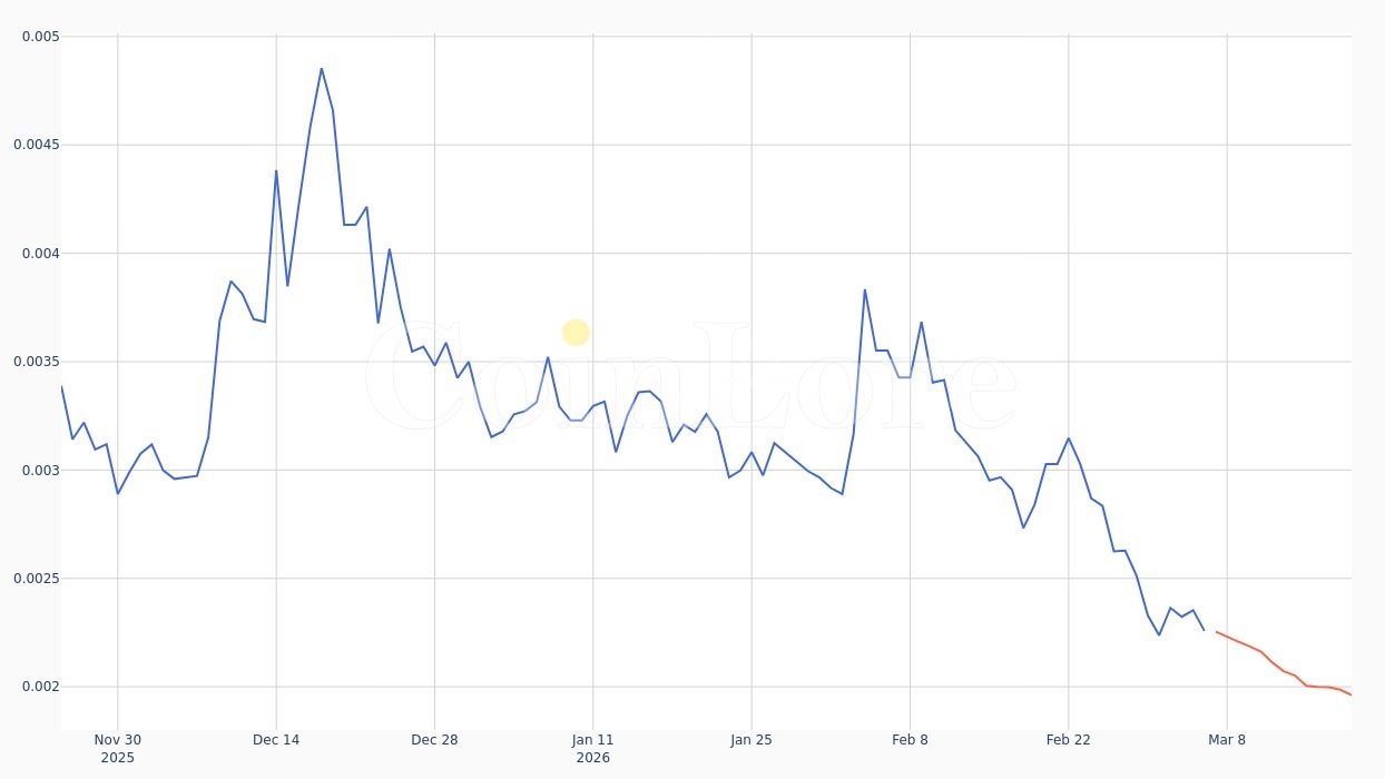 Presearch краткосрочный прогноз курса